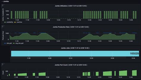 Machine Data Analytics — Mr Iiot