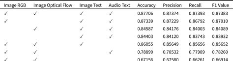 Multimodal Short Video Rumor Detection System Based On Contrastive Learning