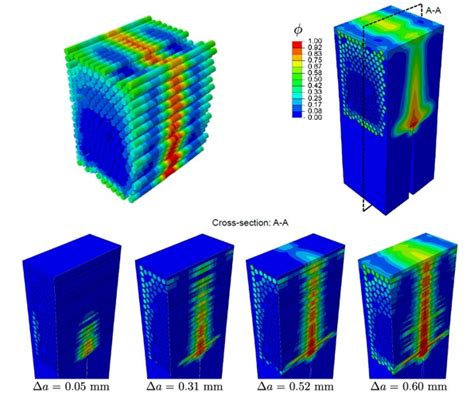 New Paper Phase Field Predictions Of 3d Microscopic Fibre Bridging Behaviour Of Composite