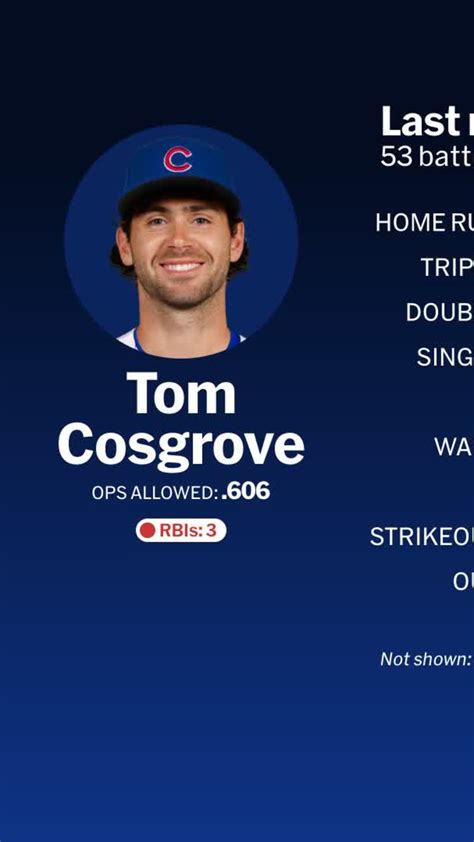Tom Cosgrove Ontdekking