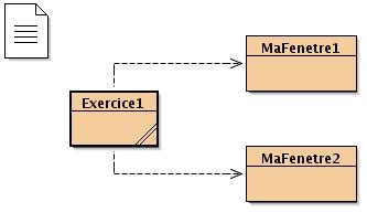 Programmation orientée objet