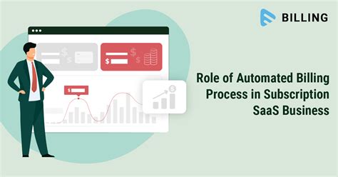 Automated Billing Process In Subscription Saas Business Muvi Billing