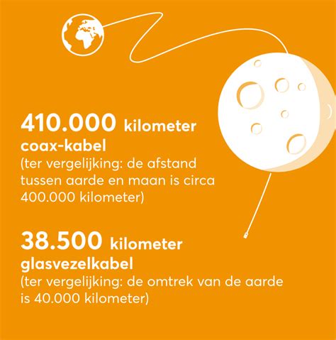 Waarom Biedt Ziggo Geen Glasvezel