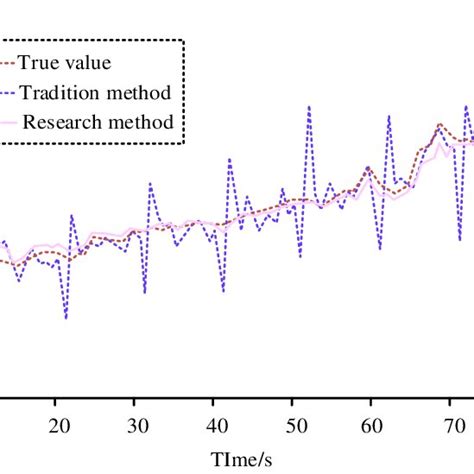 Fitting Of Pemfc Group Grid Connected Dt Model Download Scientific