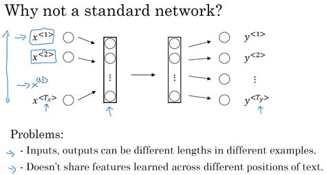 吴恩达coursera深度学习课程 deeplearning ai 提炼笔记（5 1） 循环神经网络 吴恩达深度学习rnn笔记md csdn博客