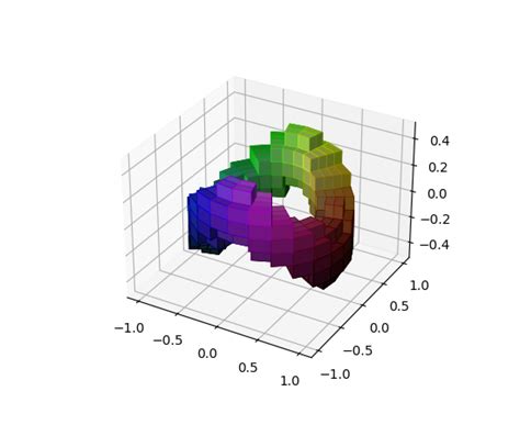 mpl toolkits mplot3d axes3d axes3d — matplotlib 3 3 2 documentation