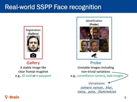 Deep Domain Adaptation Network For Face Recognition With Single Sample Per Person Pdf