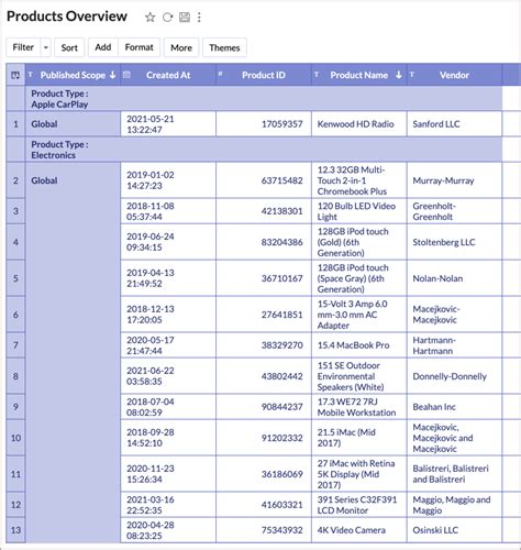Creating A Tabular View L Advanced Analytics Help