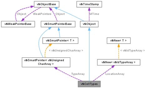 Vtk Vtkcelltypes Class Reference