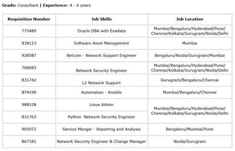 Shivam Dutt On Linkedin Hiring Hiringalert Jobalerts