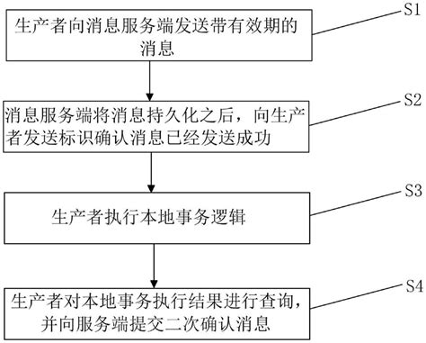 一种分布式事务消息处理方法、介质及电子设备与流程
