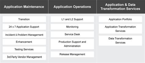 Managed Application Services York Software Solutions