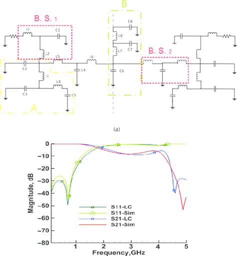 A Lc Model Of Resonator 1 B Em And Lc Simulation Download
