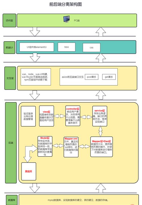 快速理解前后端分离的本质 Biubiu加速器 Biubiuapp Biubiu免费版 Biubiu加速器官网