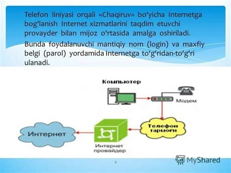 Informatikaga Oid Rasmlar фотографии в высоком качестве