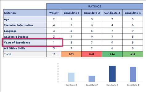 The Decision Matrix How To Prioritize Nearly Anything In Excel