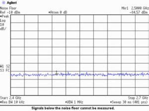 What Is Noise Floor The Solid Signal Blog