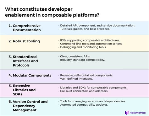 cultivating developer enablement on composable platforms hackmamba