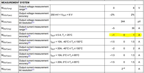 TPS B A IOUT Current Is In TI Fusion Power Management Forum Power Management TI