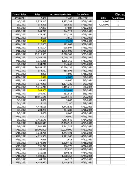Solution Discrepancy Analysis A Model Designed By Excel Studypool Solution Discrepancy Analysis A Model Designed By Excel Studypool