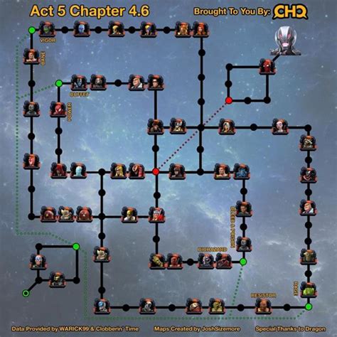 Story Quest Act 5 4 6 Map All Paths Easy Path Mcoc Guide
