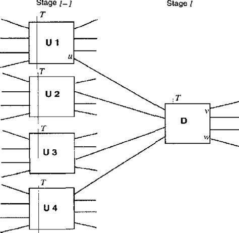 Figure 1 From Sharing Memory In Multistage Atm Switches Semantic Scholar