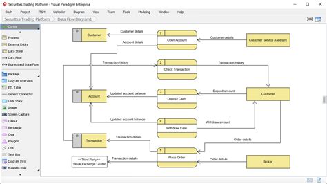 Unlock The Power Of Data Flow Diagrams Dfd With Visual Paradigm Visual Paradigm Guides