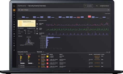 Zero Day Attack Identification Mixmode