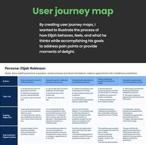 Safe Helpp UI Design Mobile Application UX Design Behance
