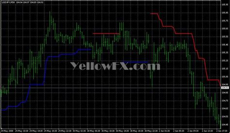 Atr Chart Labeled Indicator Free Download Mql4 Indicator Yellow Fx