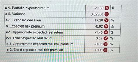 solved problem 13 23 portfolio returns and deviations [lo2]