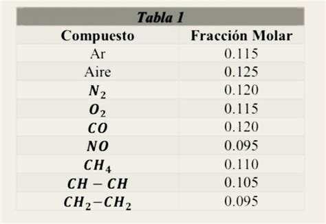 [solved] Estimate The Viscosity Of A Gas Mixture Composed