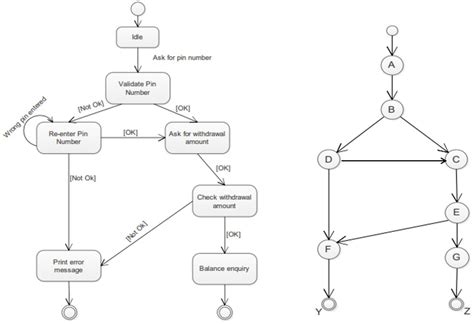 Automatic Generation And Optimization Of Test Case Using Hybrid Cuckoo