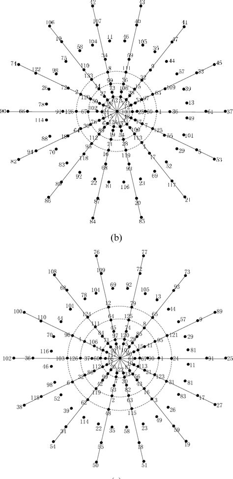 figure 1 from simulation analysis of svpwm based on seven phase
