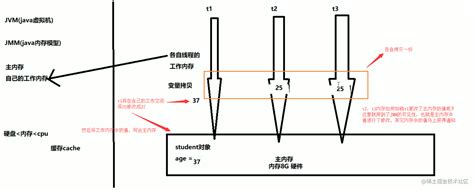 the difference between local and distributed locks moment for technology