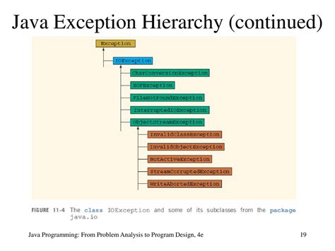 Java Programming From Problem Analysis To Program Design 4e Ppt Download