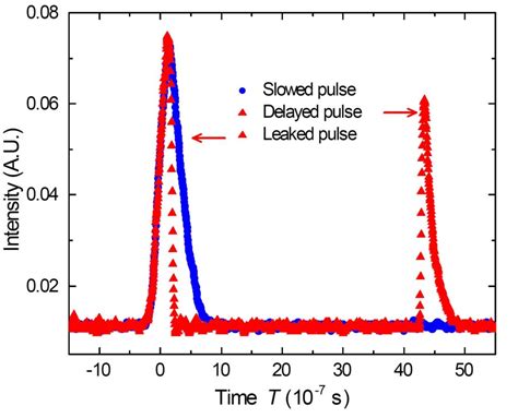 Quantum Engineering With Optical Fibers Lan Research Labs