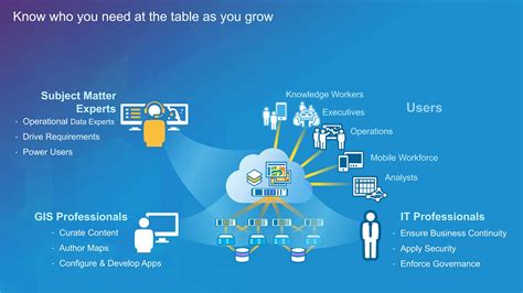 Webgis Architecture And Practices Patterns Ppt