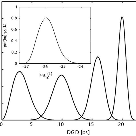 Graphical Representation Of The First Order Pmd Concatentation Download Scientific Diagram