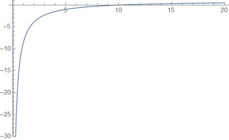 Plotting How To Define Step Size Of Y Axis In Mathematica Plot Mathematica Stack Exchange