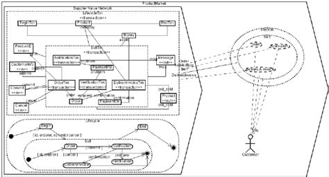 Svn Does The Sell Activity That Includes 3 Partial Interactions And