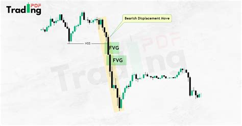 Ict Displacement Move