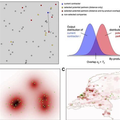 Model Setup And Illustration A Example Of A Random Distribution Of