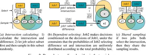 Figure 2 From A Deep Learning Dataloader With Shared Data Preparation Semantic Scholar