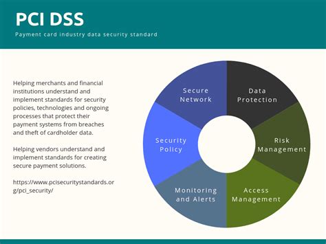 Pci Dss Network Diagram