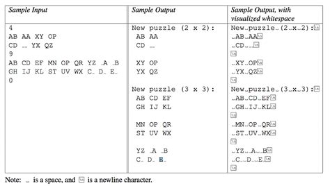 Problem C Square Letter Puzzles Joe Coder Is