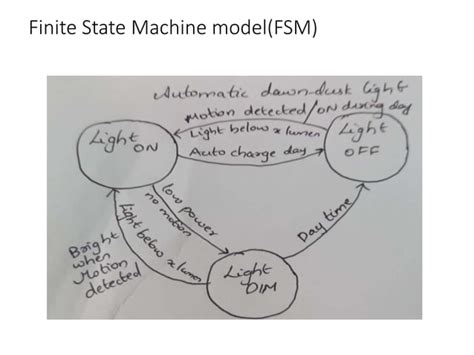 MODULE OF EMBEDDED SYSTEM KTU SYLLABUS PPT