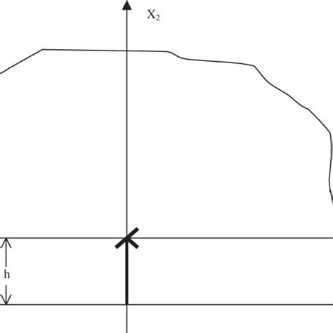 Schematic Diagram Of A Misfit Dislocation In The Interface Between An Download Scientific