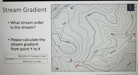 Stream Gradient What Stream Order Is This Stream
