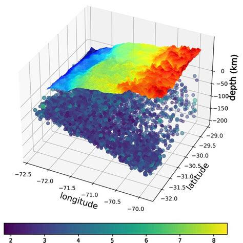 Hypocenter Spatial Distribution The Relief Height Was Amplified To Download Scientific Diagram